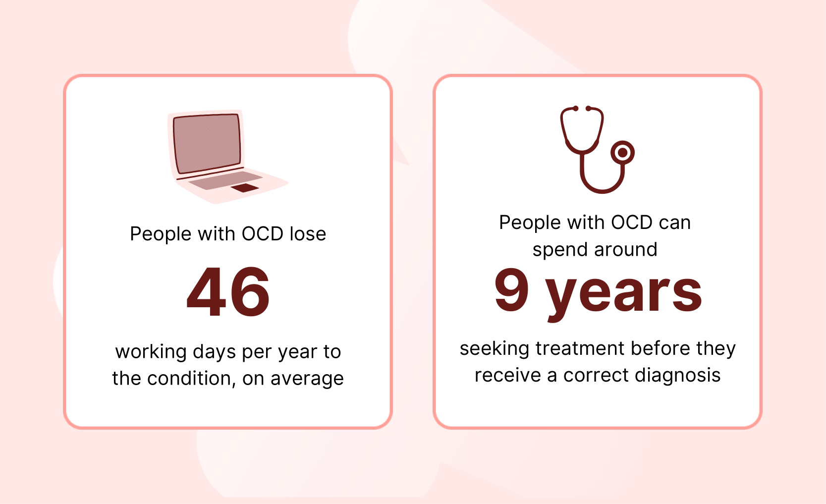 Obsessive Compulsive Disorder Statistics